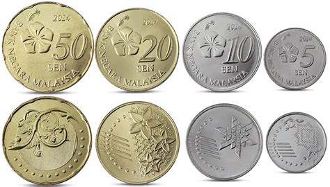 Malaysian Ringgit Coins