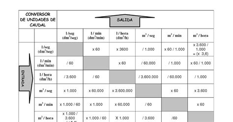 Mantenimiento De Instalaciones Conversor De Unidades De Caudal