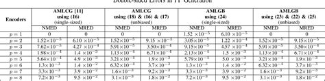 Table A15 From Design Of Majority Logic Based Approximate Booth