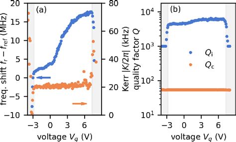 Figure 2 From Gate Tunable Kinetic Inductance Parametric Amplifier Semantic Scholar