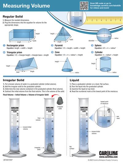 Measuring Volume Carolina Knowledge Center