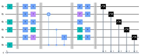 noise attacks are implemented q[1] q[3] q[4] are subjected to cx cz