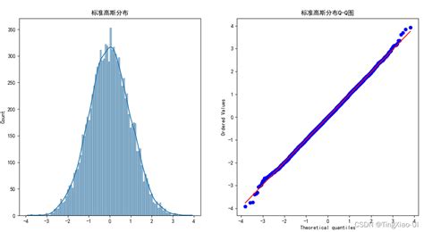 机器学习中的高斯分布高斯分布信息熵 Csdn博客