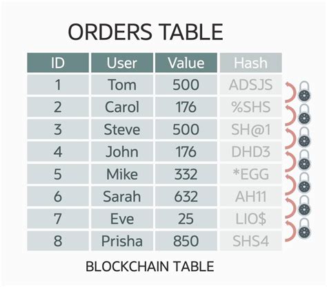 Introducing Oracle Database 21c