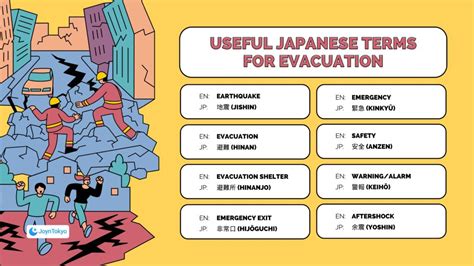 东京地震生存指南：准备和疏散策略 Joyntokyo