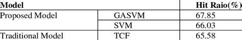 Average Prediction Accuracy Download Table