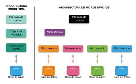 Que Es La Arquitectura De Datos Que Es La Arquitectura De Datos Vrogue