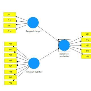 Variable Model Paths In PLS Download Scientific Diagram