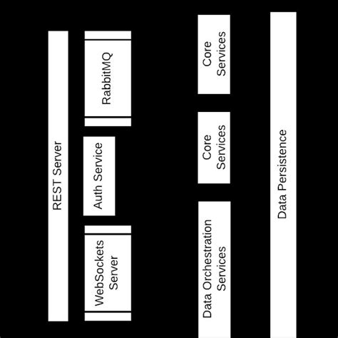API Gateway Deployed In The Edge Layer To Handle Communication Download Scientific Diagram