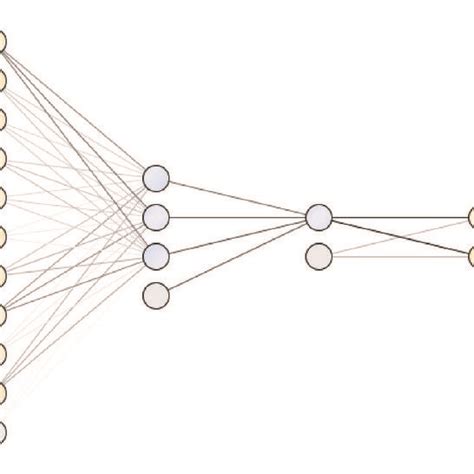 random forest rf performance measures with factor analysis fa