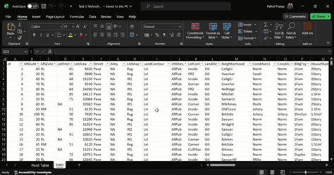 Data Analytics Internship At Technohacks Edutech Shivani Singh Posted