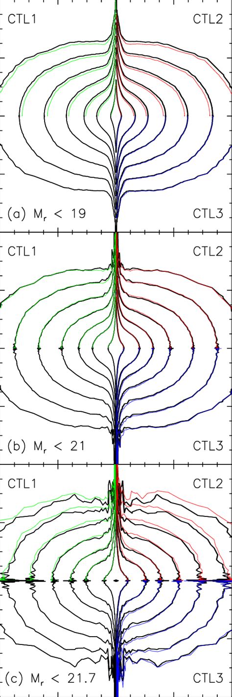 Comparison Of Redshift Space Correlation Functions Between Sam Download Scientific Diagram