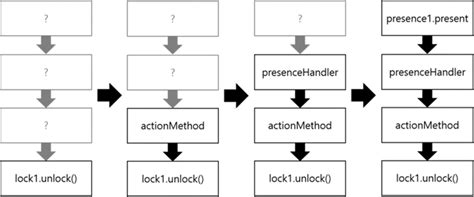 Process Of Constructing An Event Flow Download Scientific Diagram