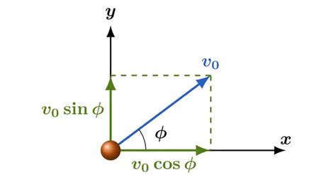 Understanding Acceleration And Force With Graphs Enjoy Graphs Uns Physics