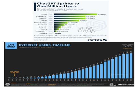 Lipin P On Linkedin Chatgpt Data Growth Chatgpt Productmarketfit