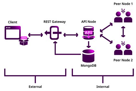 node — symbol documentation