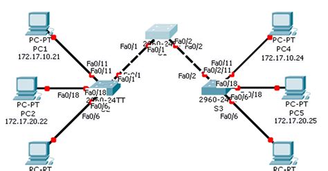 Infomation Technology Basic VTP Configuration