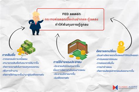 ทำไมทรัมป์จึงอยากให้ Fed ลดดอกเบี้ยนักหนา บริษัทหลักทรัพย์ที่ปรึกษา