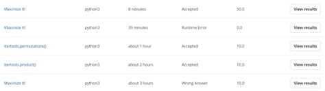 100daysofcode 100daysofcodeatchitkara Coding Community