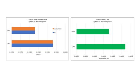 Performance Of The SAXS Baseline Model On CPU And GPU Systems The Download Scientific Diagram