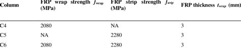 Parameters For Frp Strengthened Rc Columns Download Table
