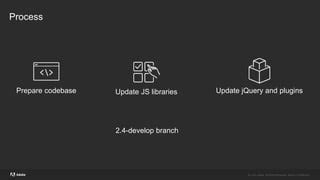 Migration To JQuery X PPT