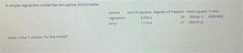 Solved A Simple Regression Model Has This Partial Anova