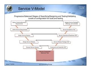 ITIL V Awareness Jun PDF Information Services Industry Industries