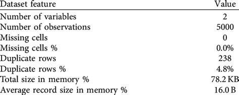 extracted dataset definition report download scientific diagram