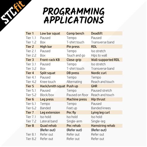 Progress And Regress For Success — Stc Fit