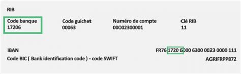 Codes Cib Liste Des Codes Interbancaires Des Banques En France 01