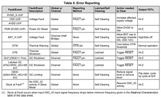 TPA3255 Fault Shutdown When Driving High Power Levels Audio Forum Audio TI E2E Support Forums