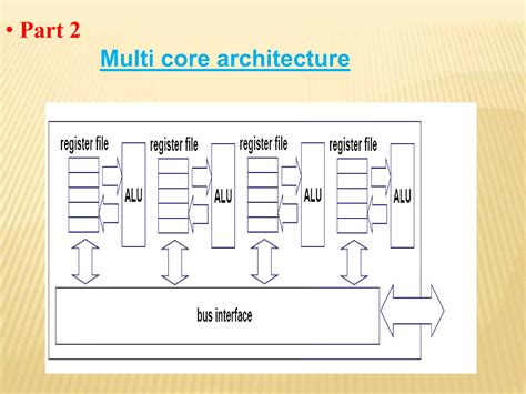 Multicore Processor Technology Pptx