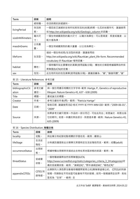 darwin core introduction pdf