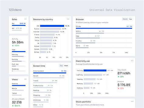 Universal Data Visualization Bar Chart Horizontal By Dima Groshev 123done On Dribbble