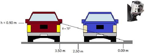 Figure 2 From Convolutional Neural Networks For On Street Parking Space Detection In Urban