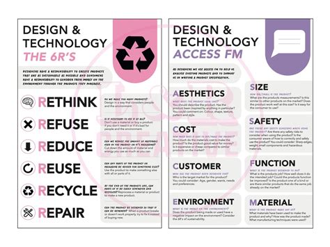 6rs And Access Fm Poster Pair Pink And Purple Teaching Resources