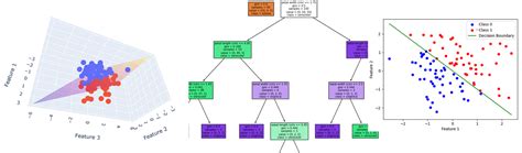 Accuracy For Multiclass Classification From Confusion Matrix By K