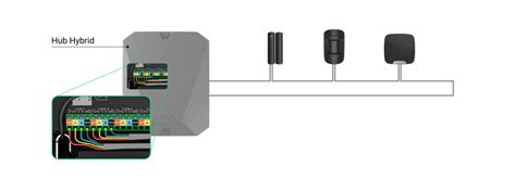 Advanced Security With Ring Topology For Fibra Product Line Ajax Systems Blog