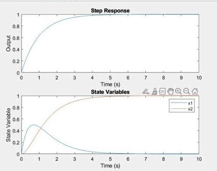 Solved Simulate The Response Of The State Space System To A Chegg