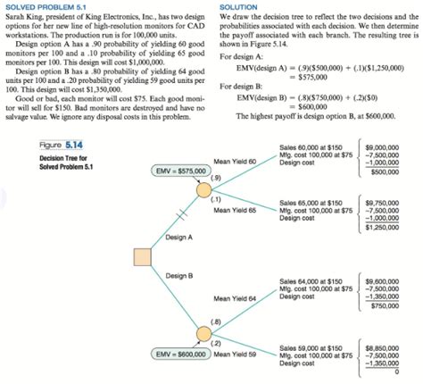 Solved Use The Data In Solved Problem 51 To Examine What
