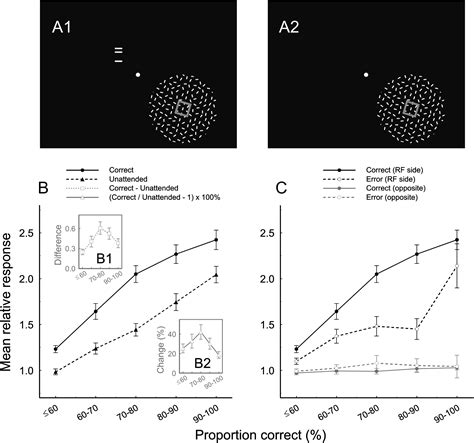 Contour Saliency In Primary Visual Cortex Neuron