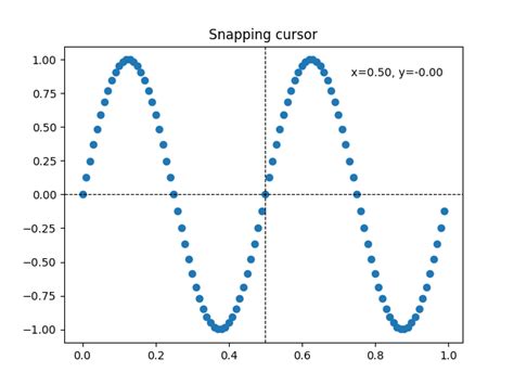 Cross Hair Cursor Matplotlib Documentation