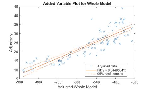 Linearmodel Linear Regression Model Matlab