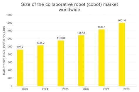 Future Of Collaborative Robots Intuitive And Intelligent Stellarix