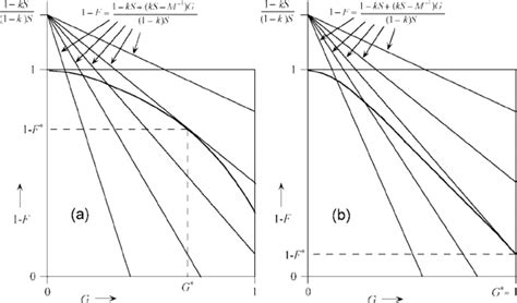 Two Possible Convex Fitness Sets Together With A Sample Of Contour