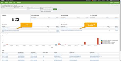 Securitysynapse Monitoring Usb Storage Activity With Splunk Part Ii Read Write Delete Modify