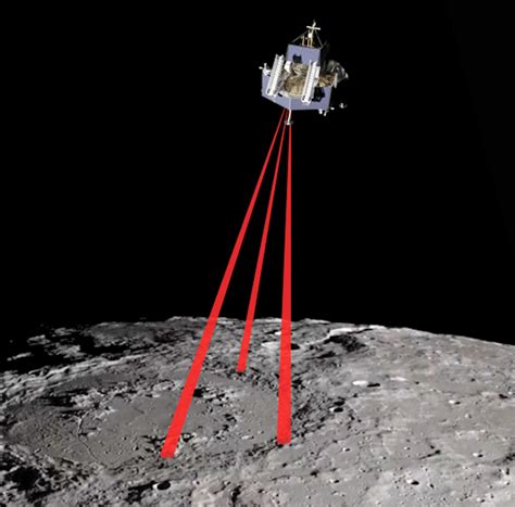 Astrobotic Selects Psionics Navigation Doppler Lidar To Deliver Viper