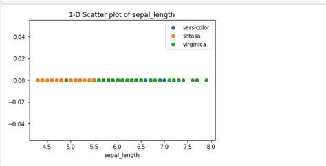 Detailed Explanation Of Exploratory Data Analysis Using Iris Dataset