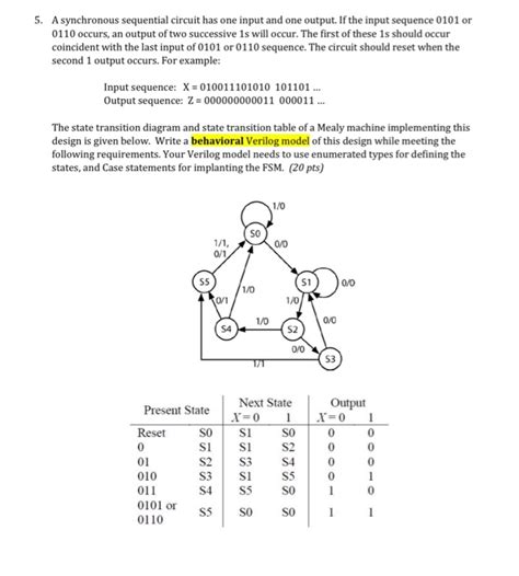 Solved 5 A Synchronous Sequential Circuit Has One Input And